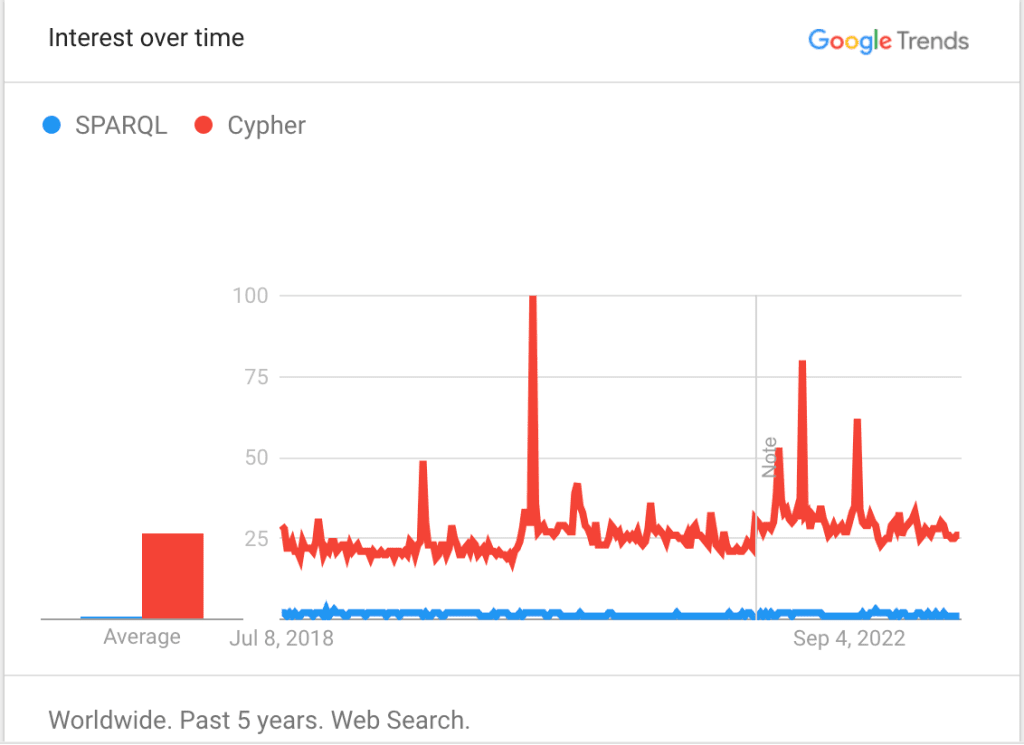 Rdf Knowledge Graphs Vs Property Graphs Bigspark
